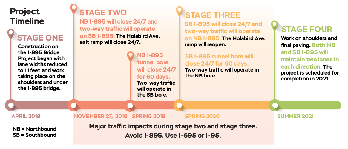 Timeline | mdta.maryland.gov