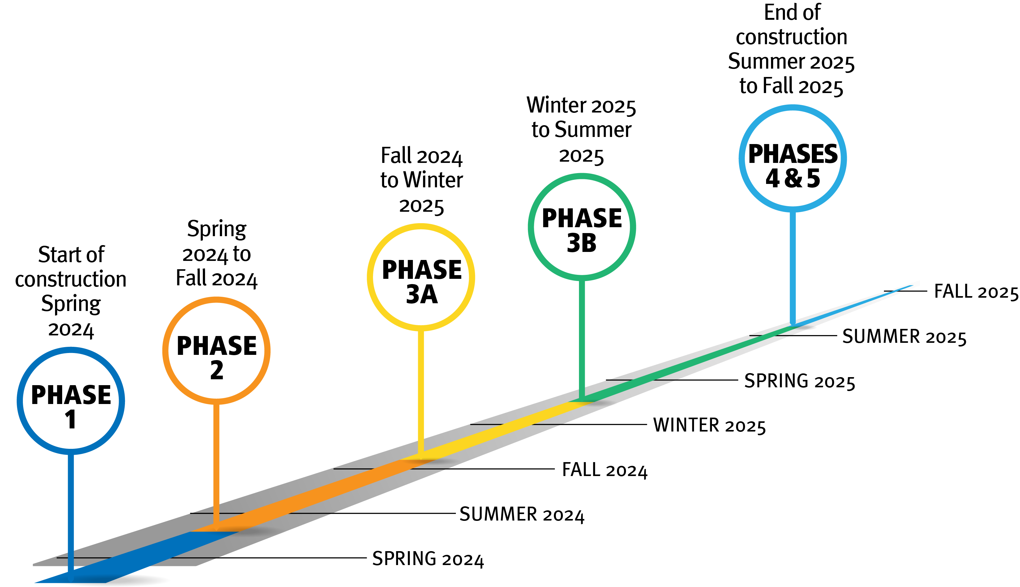 I-695 Sparrows Point Project - Home | MDTA