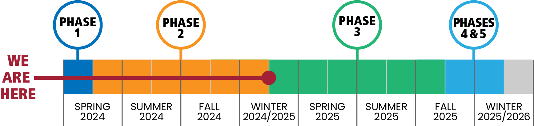 I-695 Sparrows Point Project - Home | MDTA