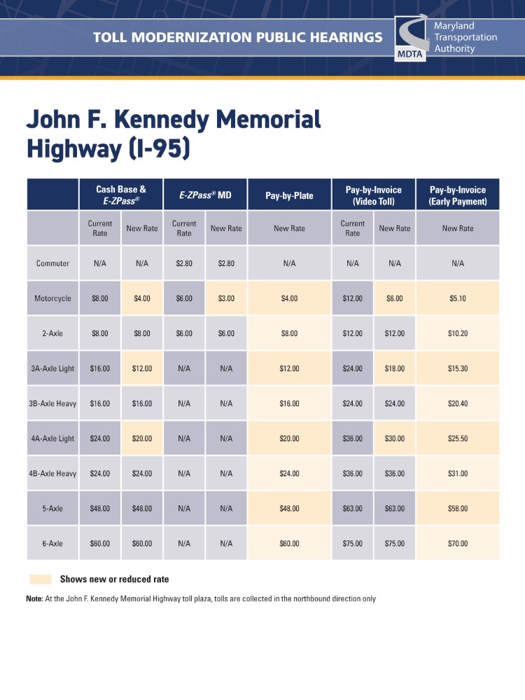 Toll Modernization Home | mdta.maryland.gov