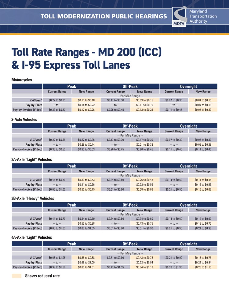 Toll Modernization Home | mdta.maryland.gov